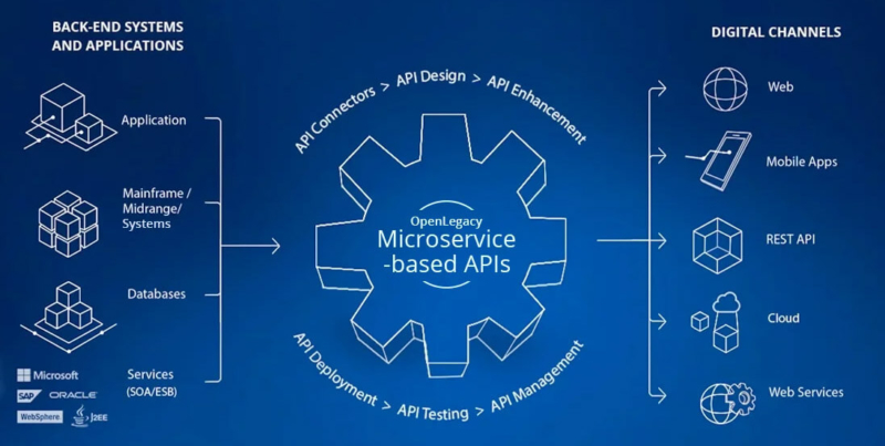 OpenLegacy - Market Experts